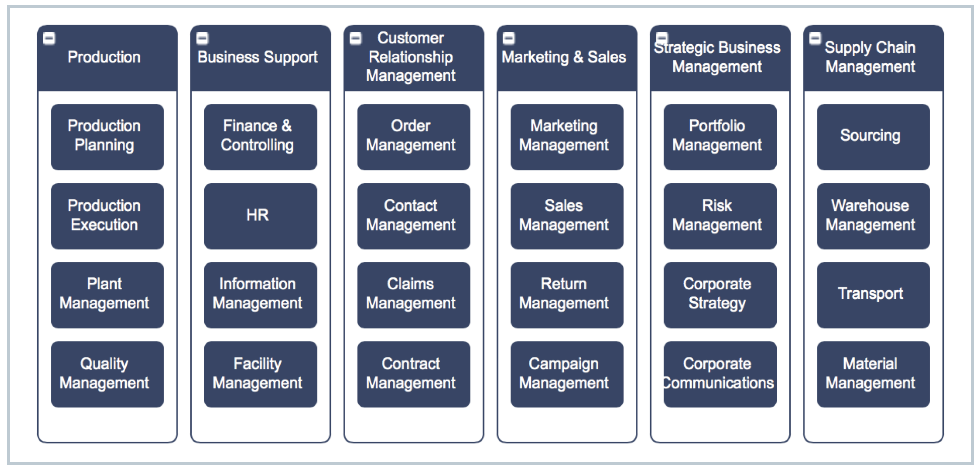 The Ultimate Business Capabilities Post