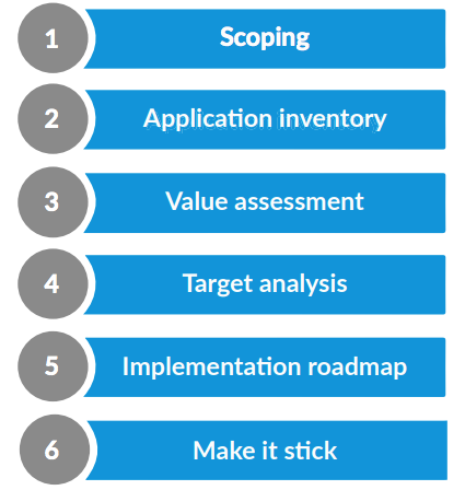 Step-by-Step Framework for Mastering Application Rationalization