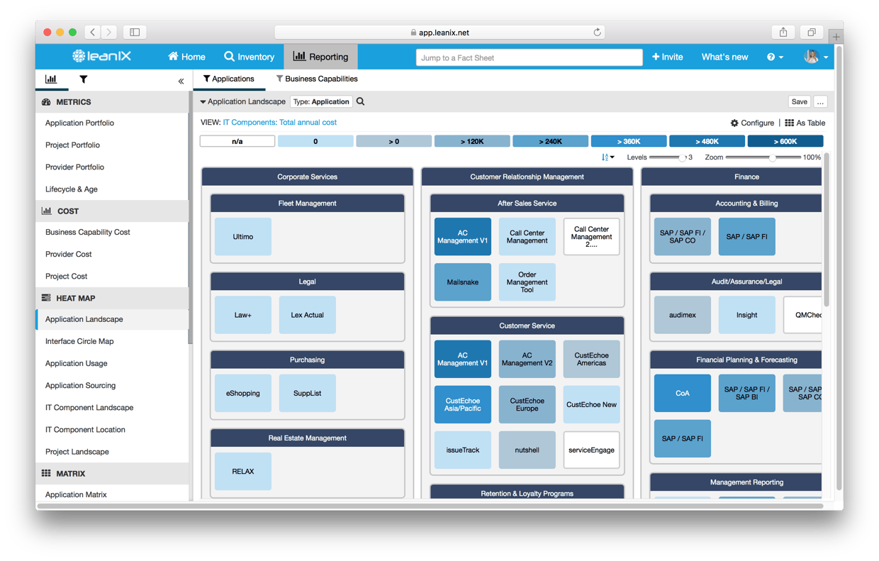 Step-by-Step Framework for Mastering Application Rationalization