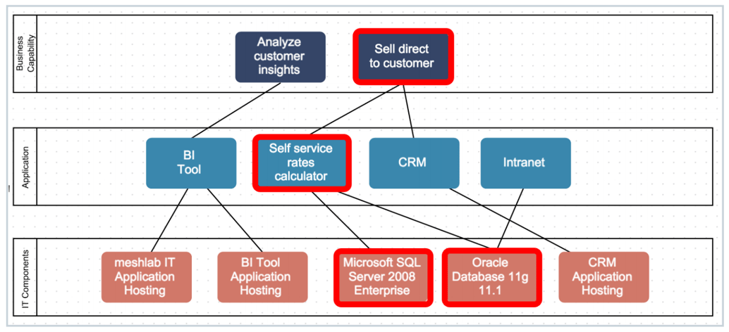 Leanix Business Capability Map