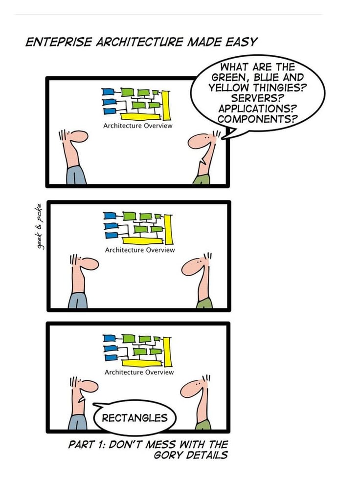 Enterprise Architecture made easy Enterprise Architecture made easy